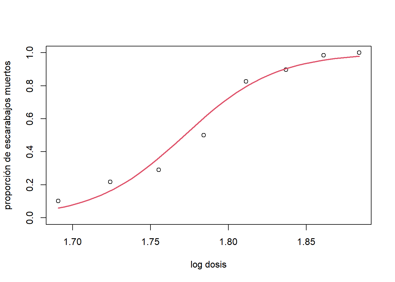 Capítulo 6 Modelo lineal generalizado | Notas de clase: Modelo lineal ...