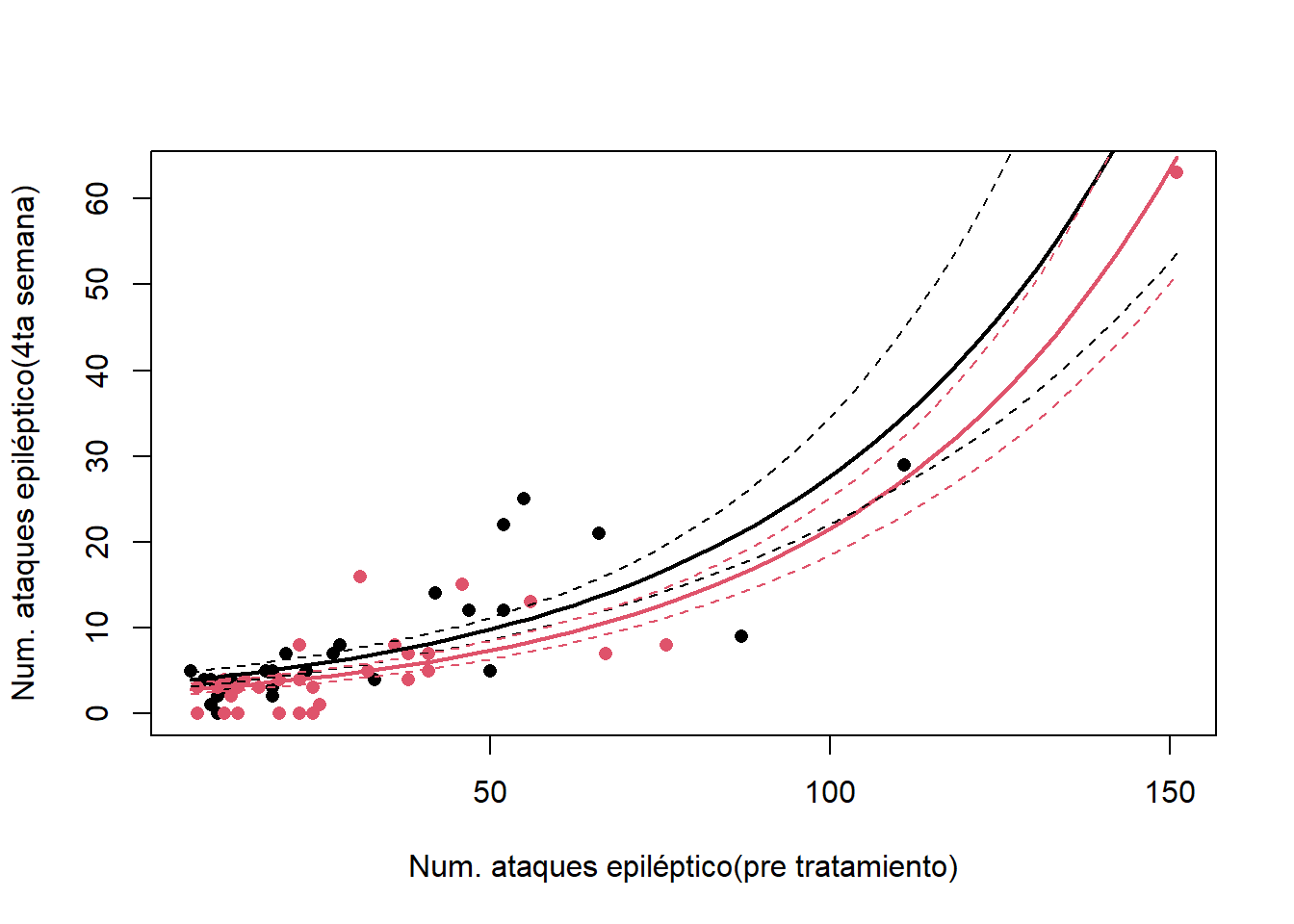 Capítulo 6 Modelo lineal generalizado | Notas de clase: Modelo lineal ...