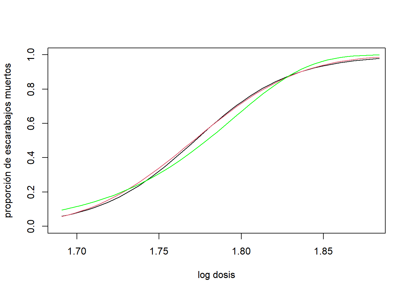 Capítulo 7 Modelo logístico | Notas de clase: Modelo lineal general II