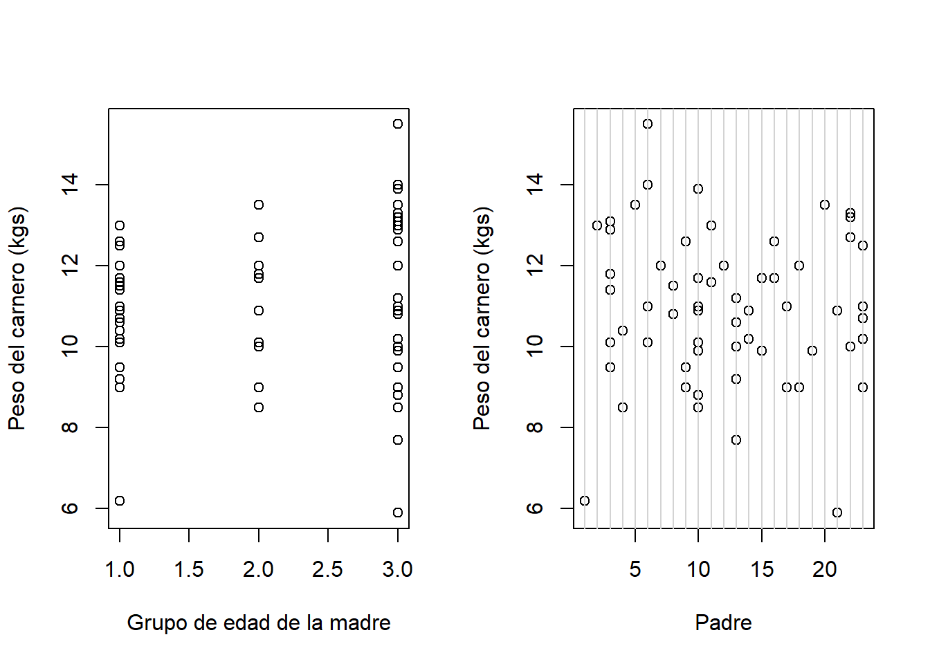 Capítulo 8 Modelo para conteos | Notas de clase: Modelo lineal general II