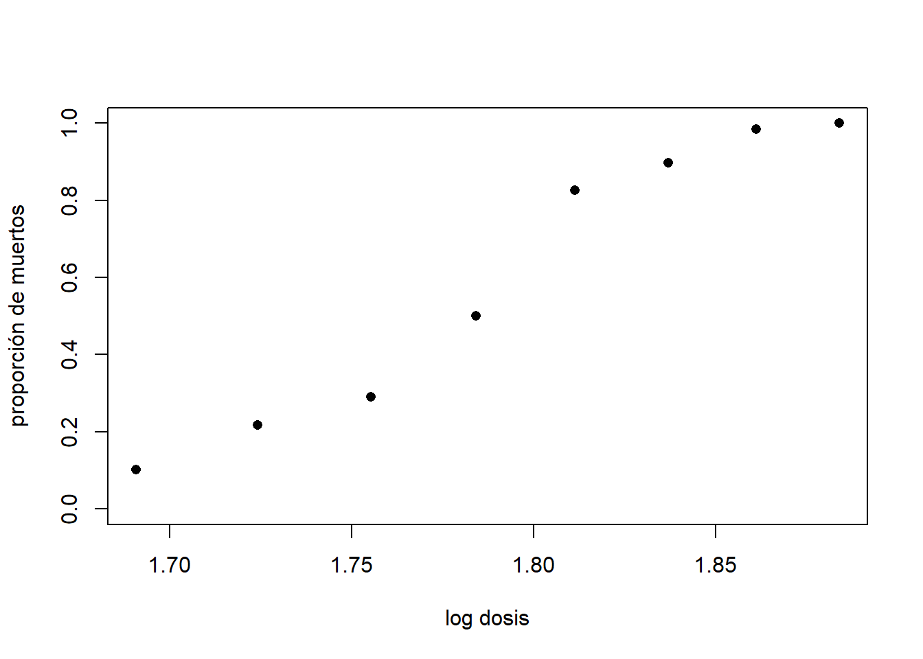 Capítulo 6 Modelo lineal generalizado | Notas de clase: Modelo lineal ...